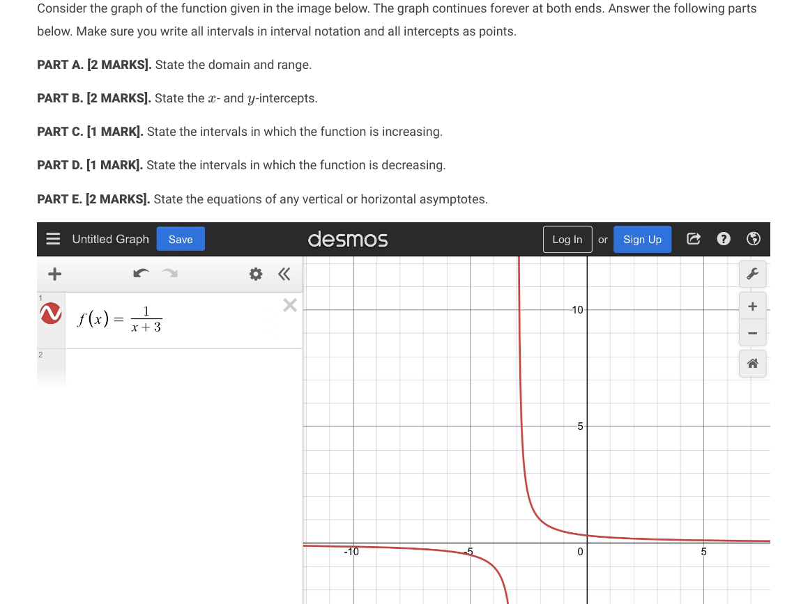 Solved Consider the graph of the function given in the image | Chegg.com