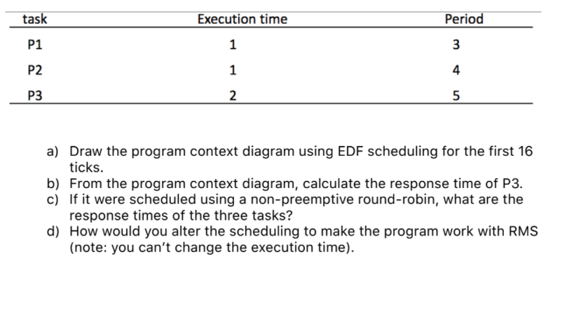 task Execution time Period 3 P1 1 P2 1 4 P3 2 5 a) | Chegg.com