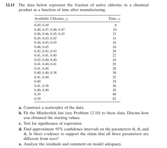 Consider the nonlinear regression model fit to the | Chegg.com