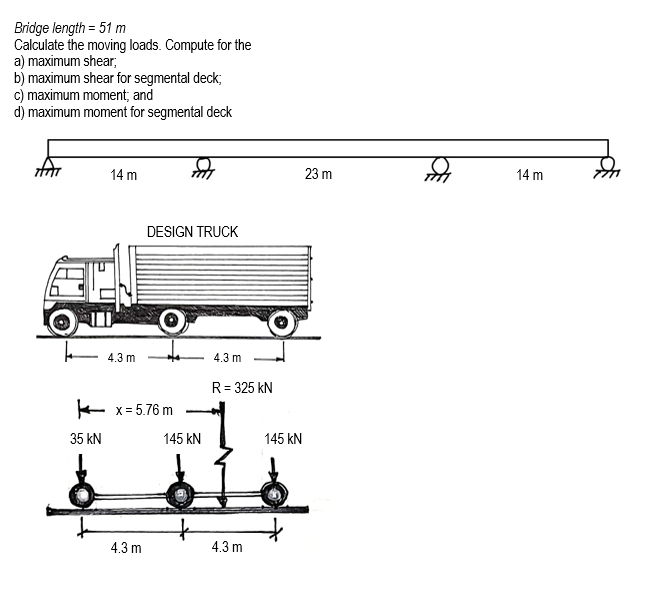 Solved Bridge length =51mCalculate the moving loads. Compute | Chegg.com