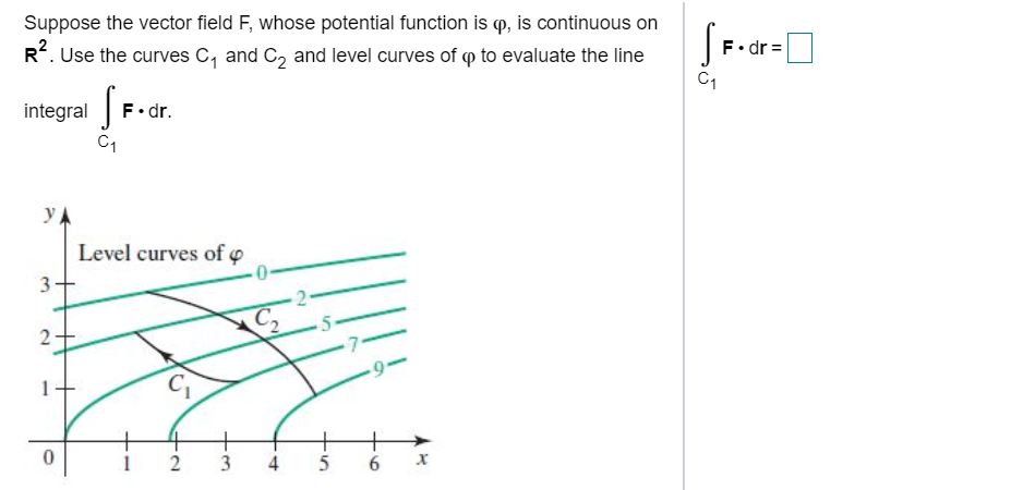 Solved Suppose the vector field F, whose potential function | Chegg.com