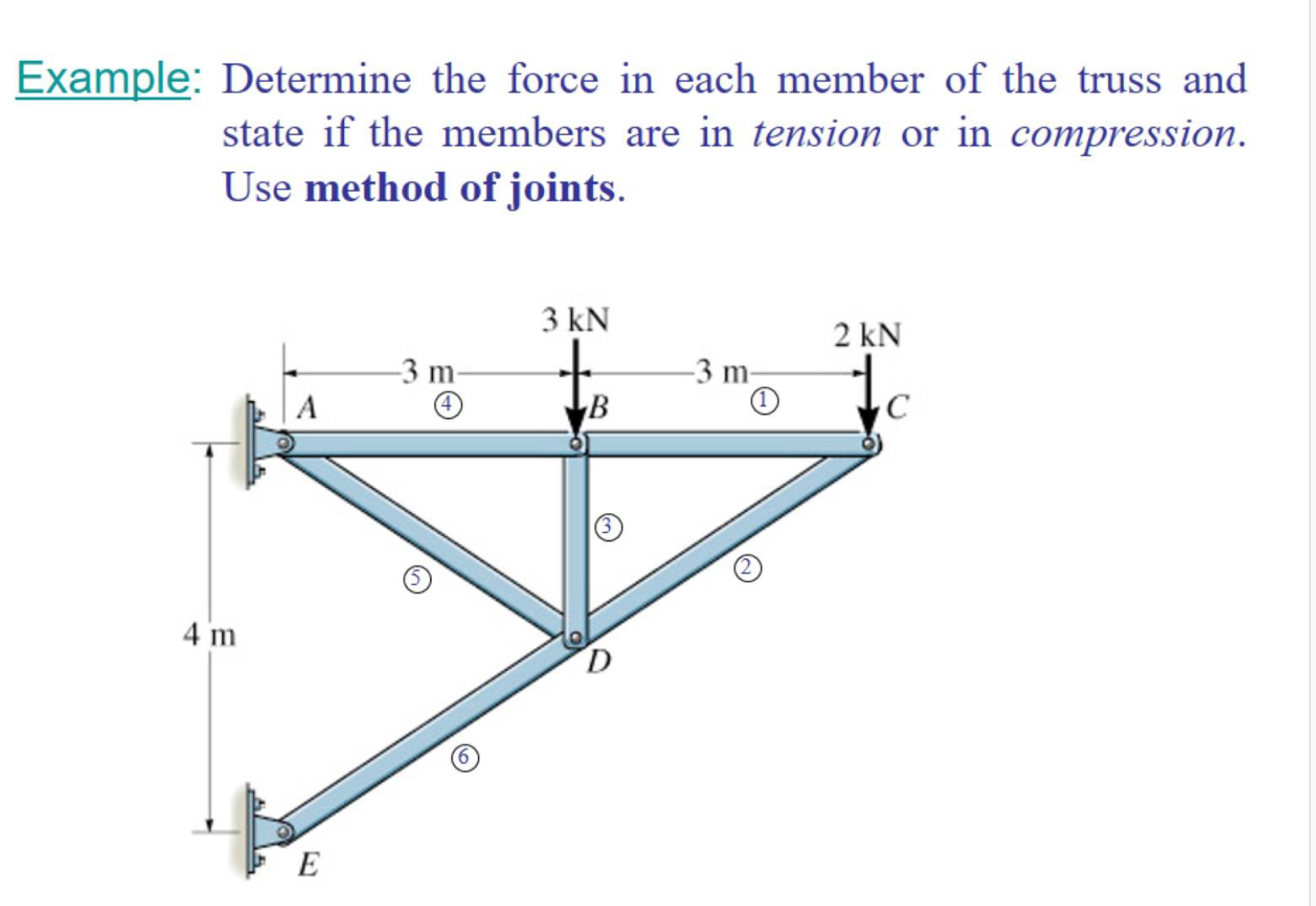 Solved Example: Determine the force in each member of the | Chegg.com