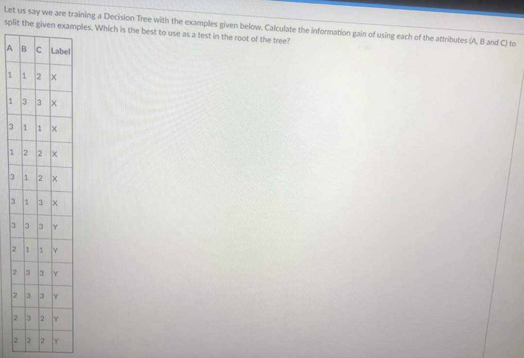 Solved Let us say we are training a Decision Tree with the | Chegg.com