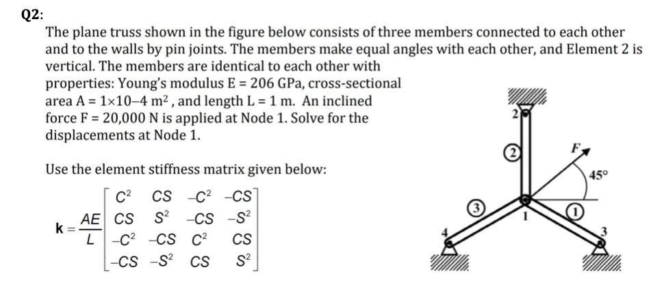 Solved Q2:The plane truss shown in the figure below consists | Chegg.com