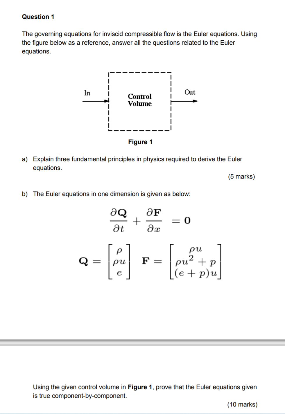 Question 1 The governing equations for inviscid | Chegg.com