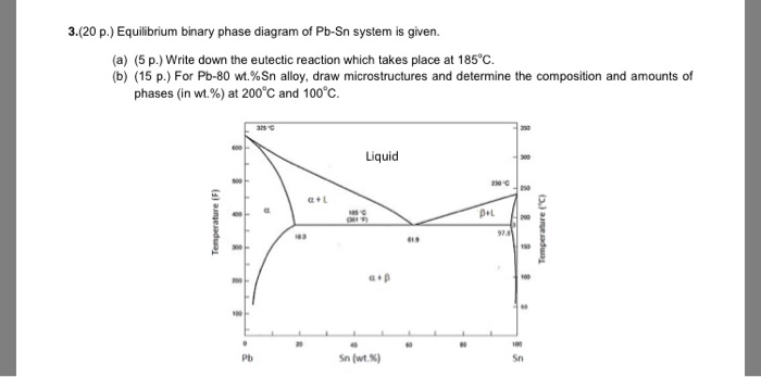 Solved 3.(20 p.) Eqbmbinary phase diagram of Pb-Sn system is | Chegg.com