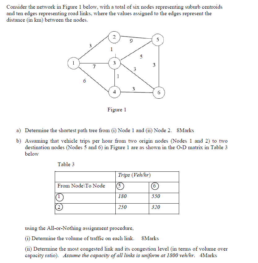 Solved Consider the network in Figure 1 below, with a total | Chegg.com