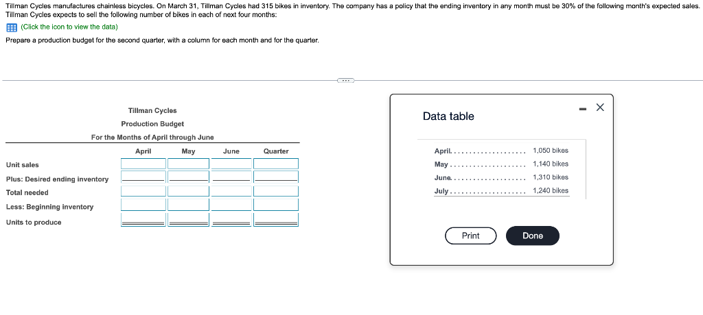 Solved Tillman Cycles expects to sell the following number | Chegg.com