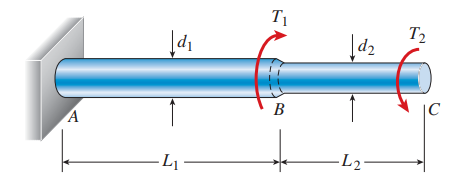 Solved A stepped shaft ABC consisting of two solid | Chegg.com