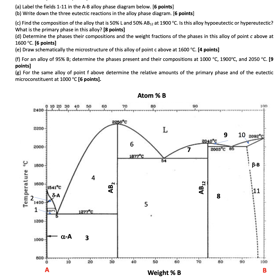 Solved (a) Label the fields 1-11 in the A-B alloy phase | Chegg.com