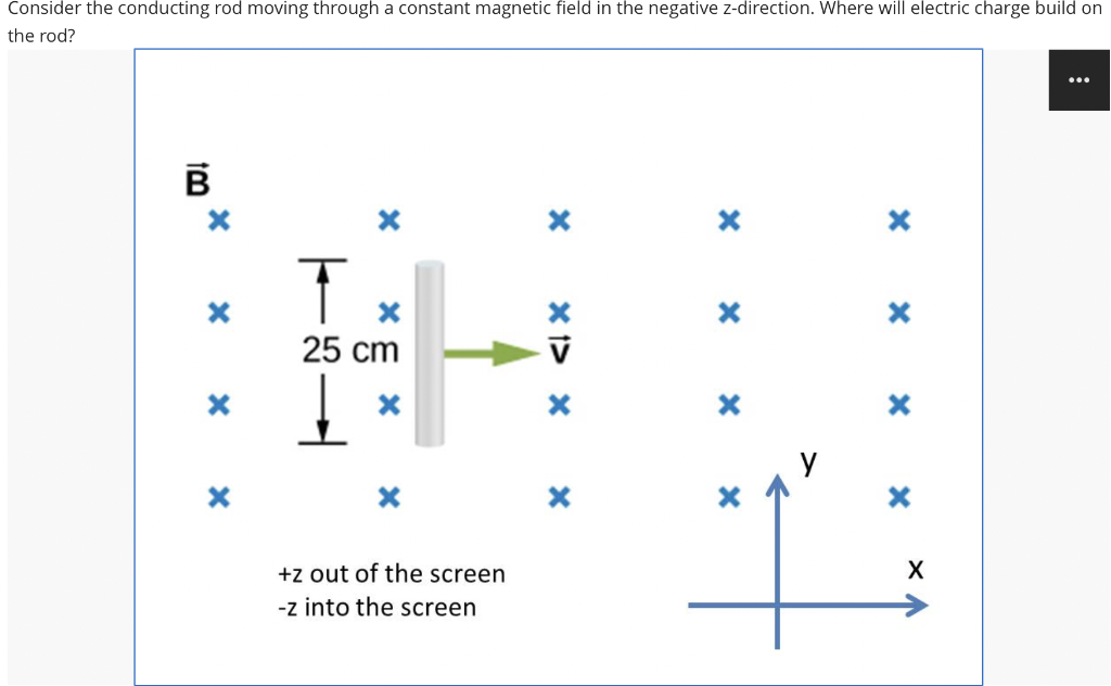 Solved a. positive x side of rod b. negative x side of rod | Chegg.com