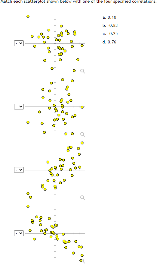 Solved Match each scatterplot shown below with one of the | Chegg.com