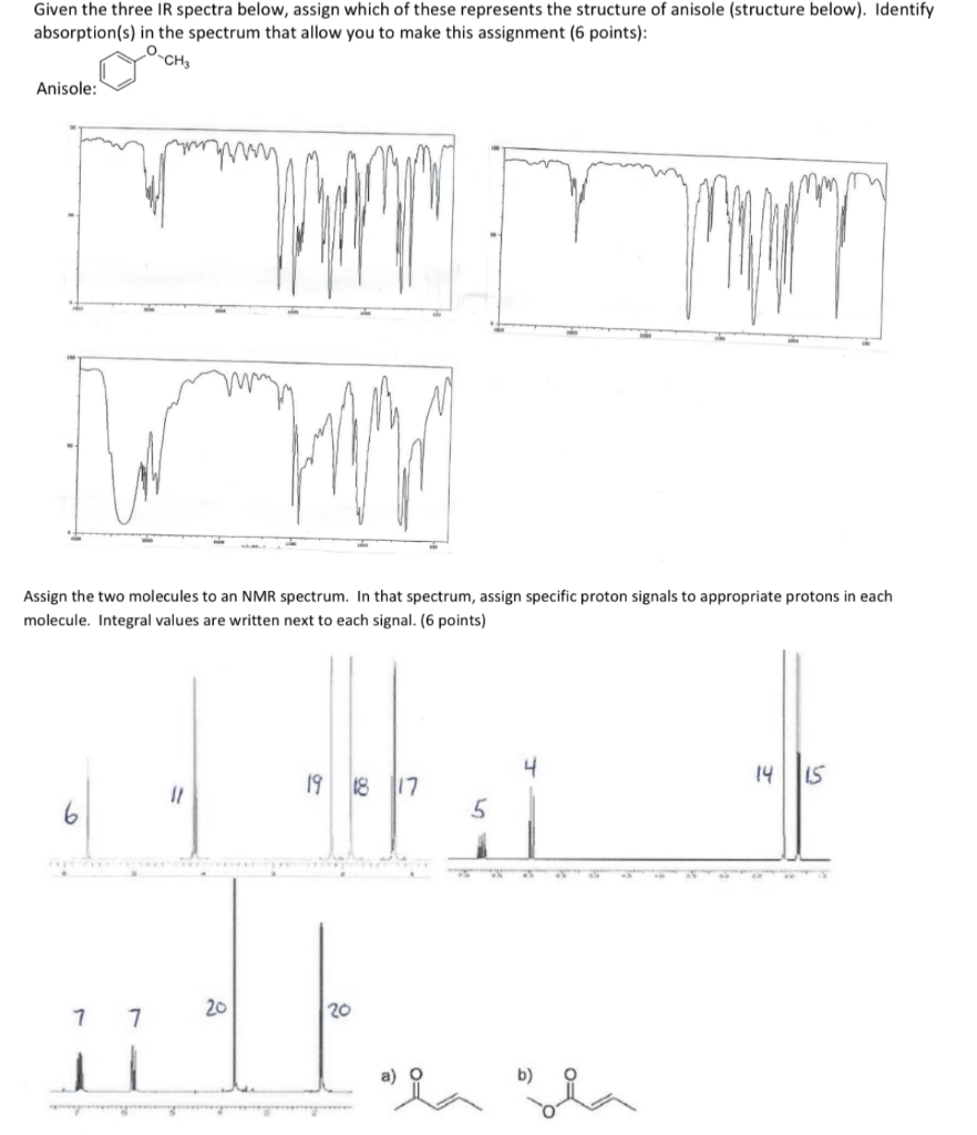 Solved Given the three IR spectra below, assign which of | Chegg.com