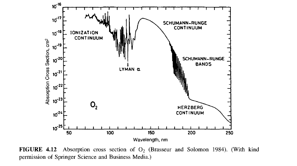 Solved (i) Discuss the differences in the absorption | Chegg.com
