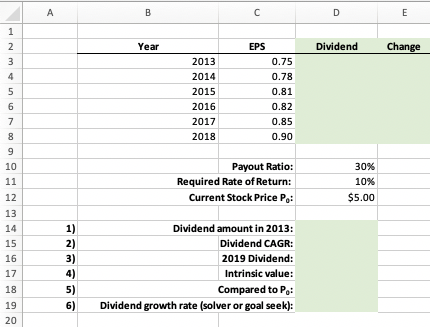 Solved The following table contains the six-year EPS history | Chegg.com