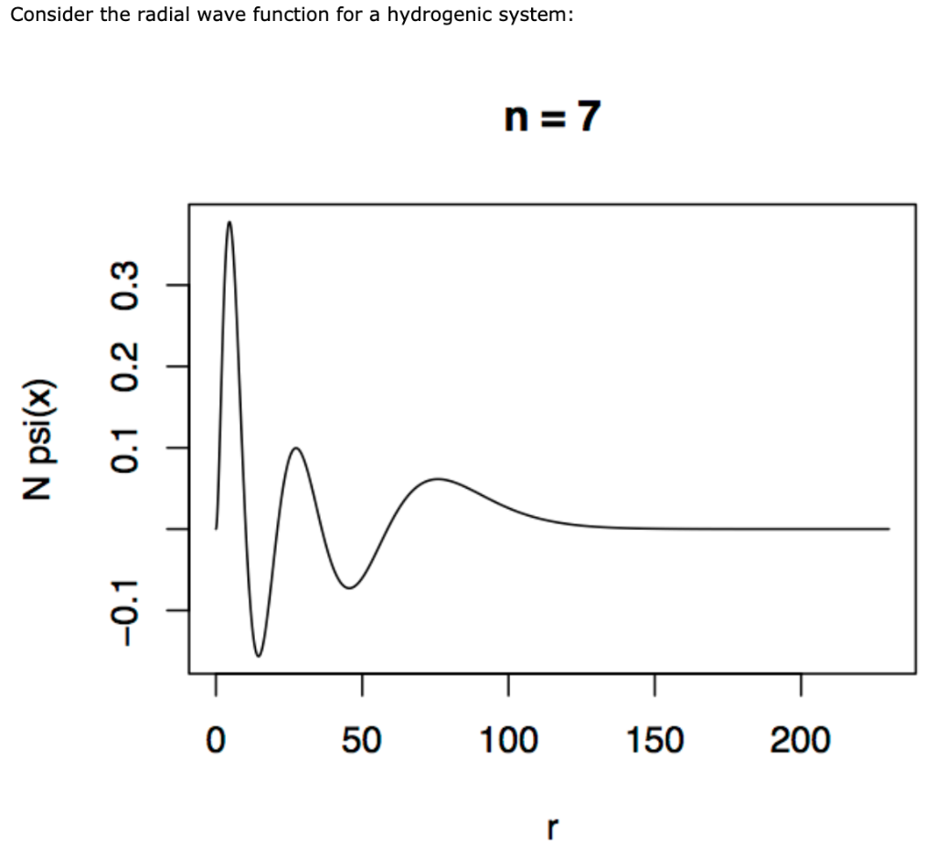 Consider the radial wave function for a hydrogenic | Chegg.com