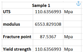 Solved Calculate Toughness of the materials when given UTS, | Chegg.com