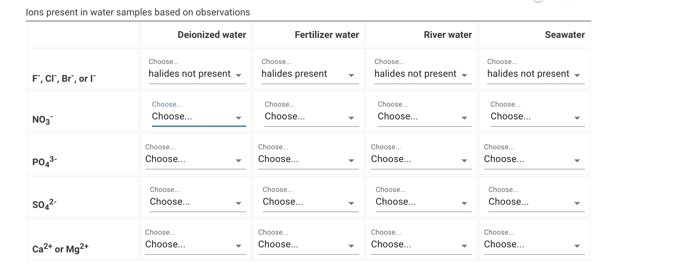 Ions present in water samples based on observations | Chegg.com