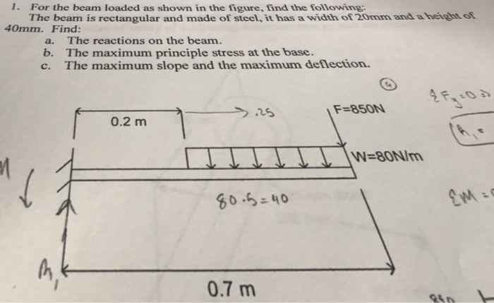 Solved 1. For the beam loaded as shown in the figure, find | Chegg.com