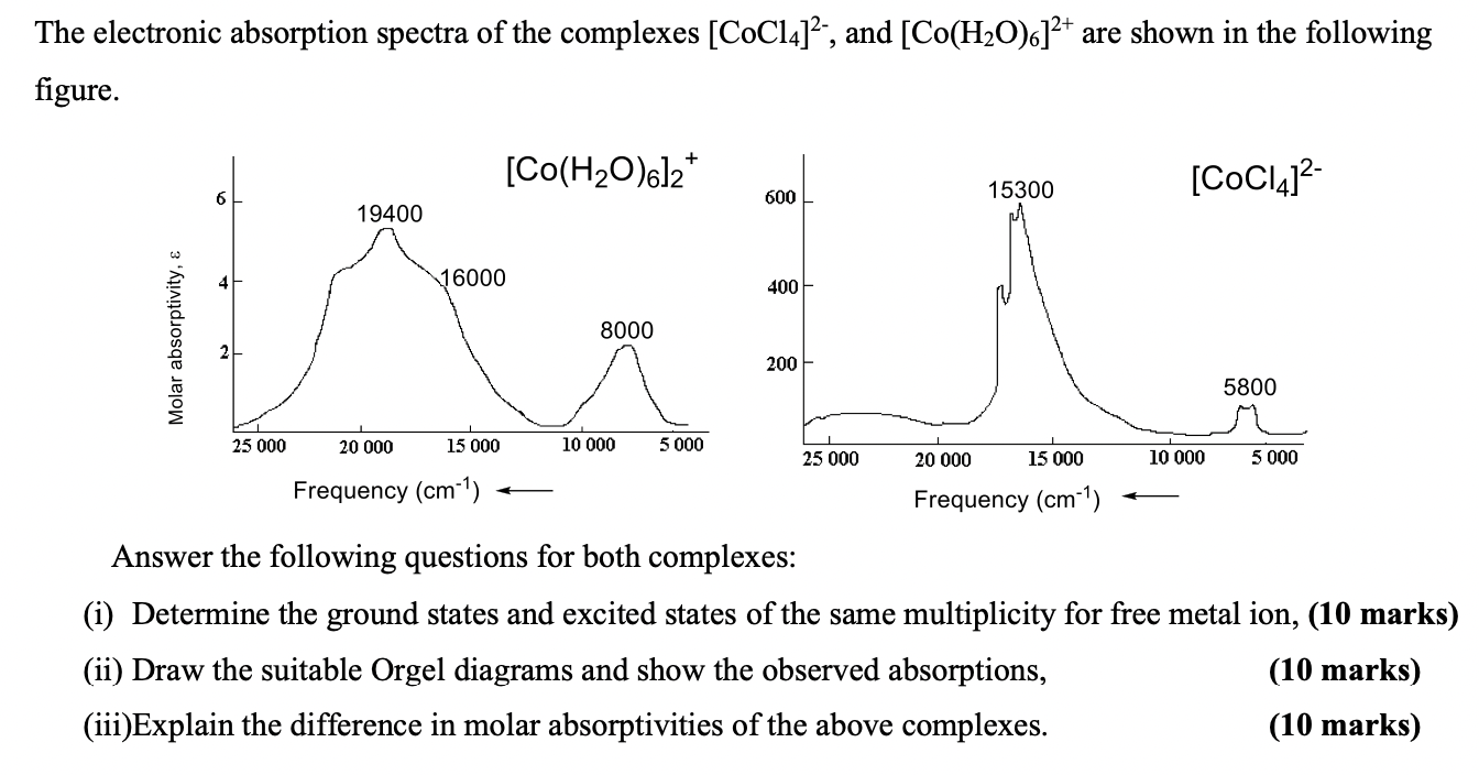 Solved The electronic absorption spectra of the complexes | Chegg.com