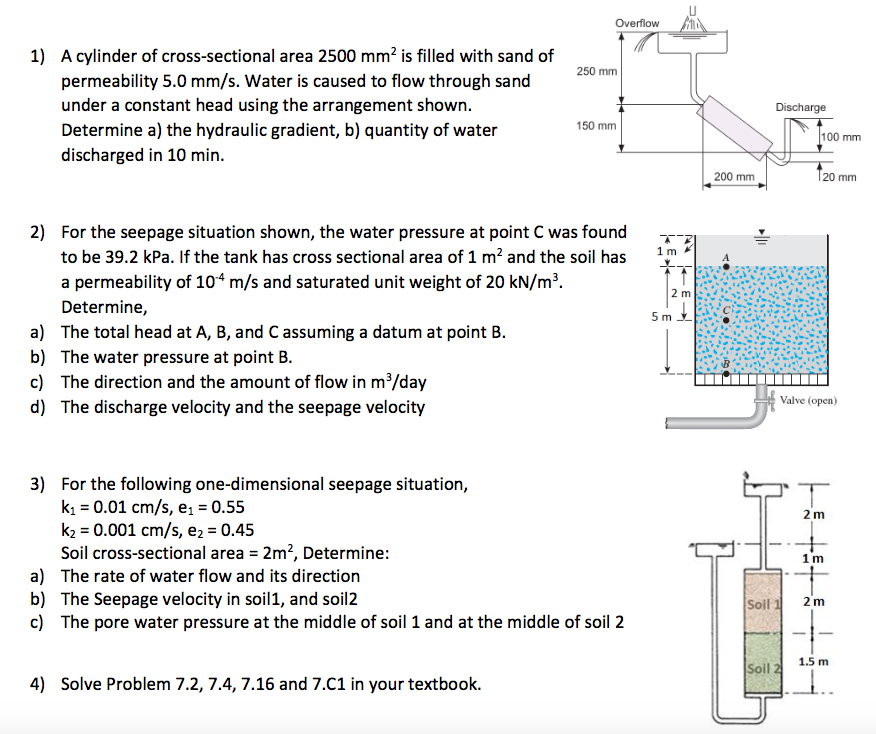 Solved Overflow 250 mm 1) A cylinder of cross-sectional area | Chegg.com
