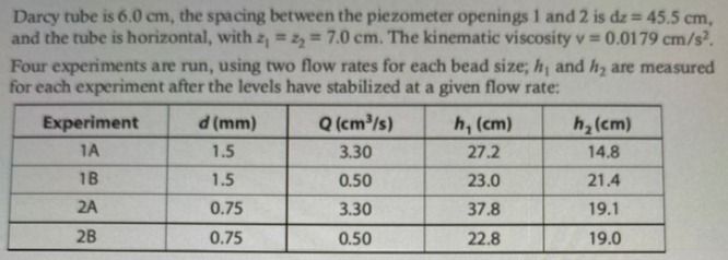 7. Figure 7.8 shows a Darcy tube, the experimental | Chegg.com