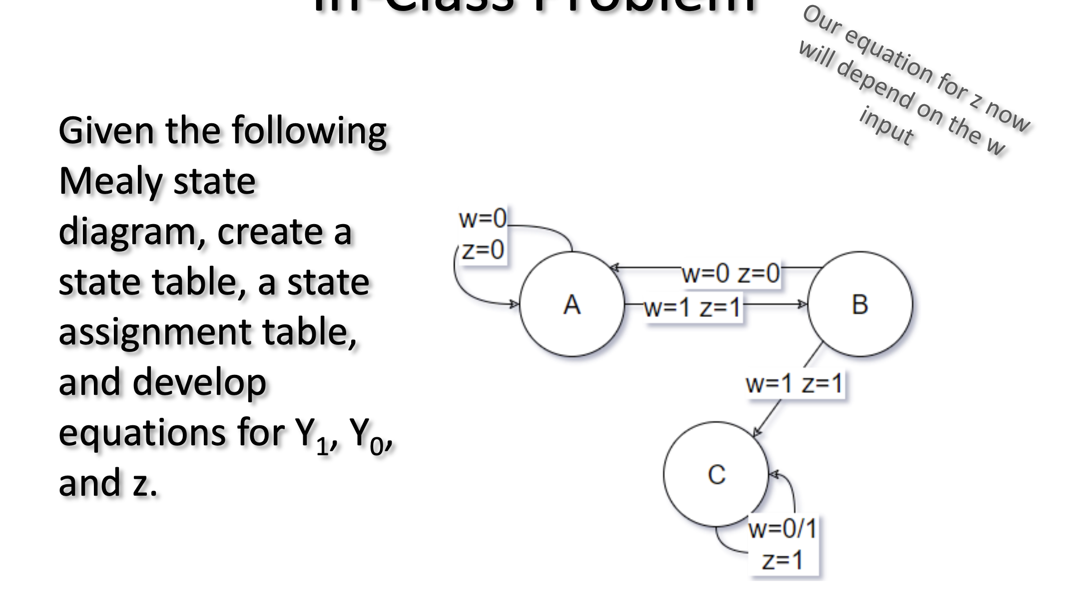 Given the following Mealy state diagram, create a | Chegg.com