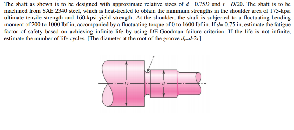 Solved The shaft as shown is to be designed with approximate | Chegg.com