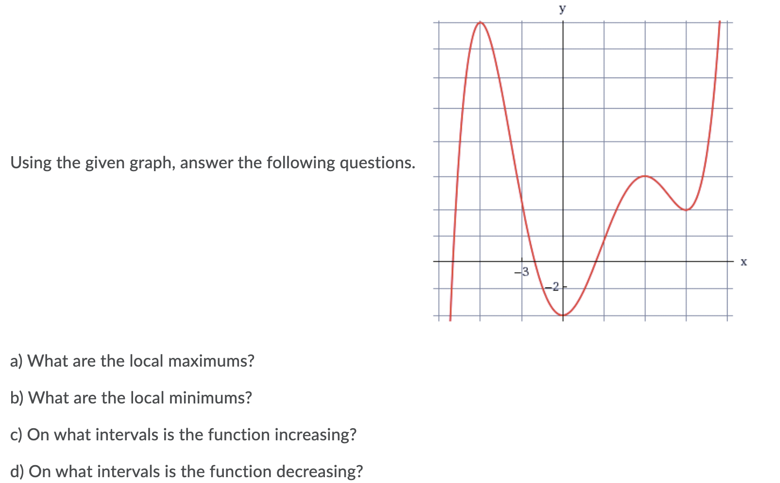 Solved у Using the given graph, answer the following | Chegg.com