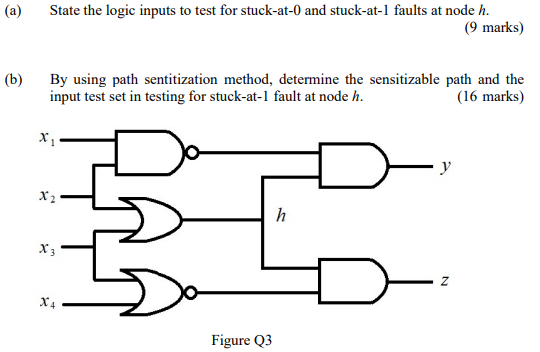 Solved (a) State the logic inputs to test for stuck-at-0 and | Chegg.com