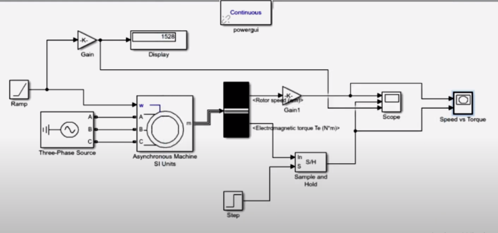 PLEASE EXPLAIN STEP BY STEP The following model of | Chegg.com