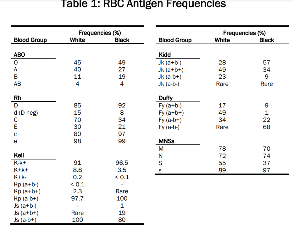 Solved . The ER just ordered 4 emergency O neg units | Chegg.com