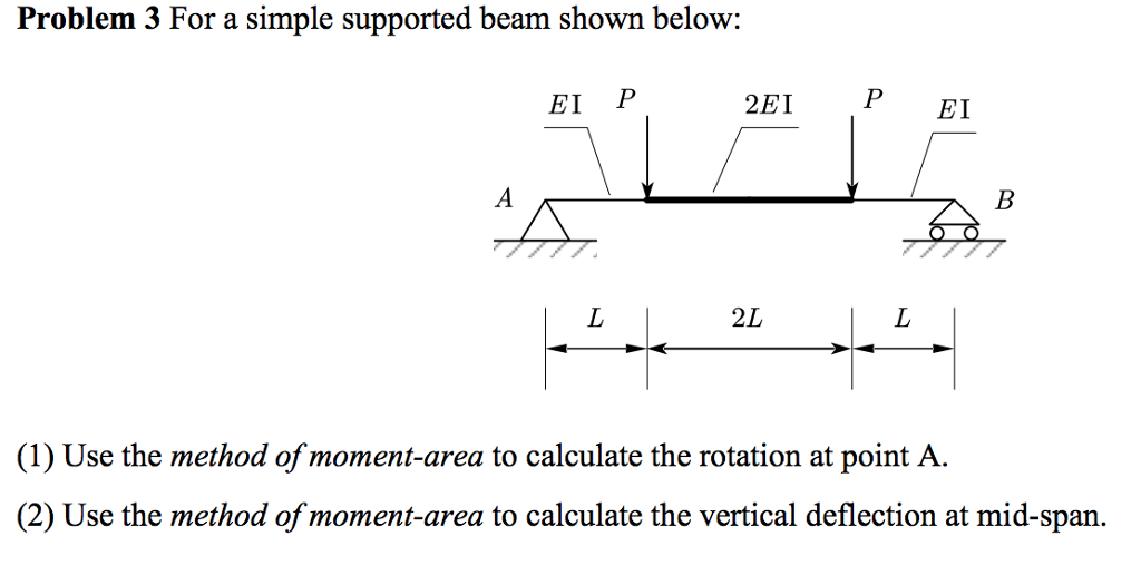Solved Problem 3 For a simple supported beam shown below: EI | Chegg.com