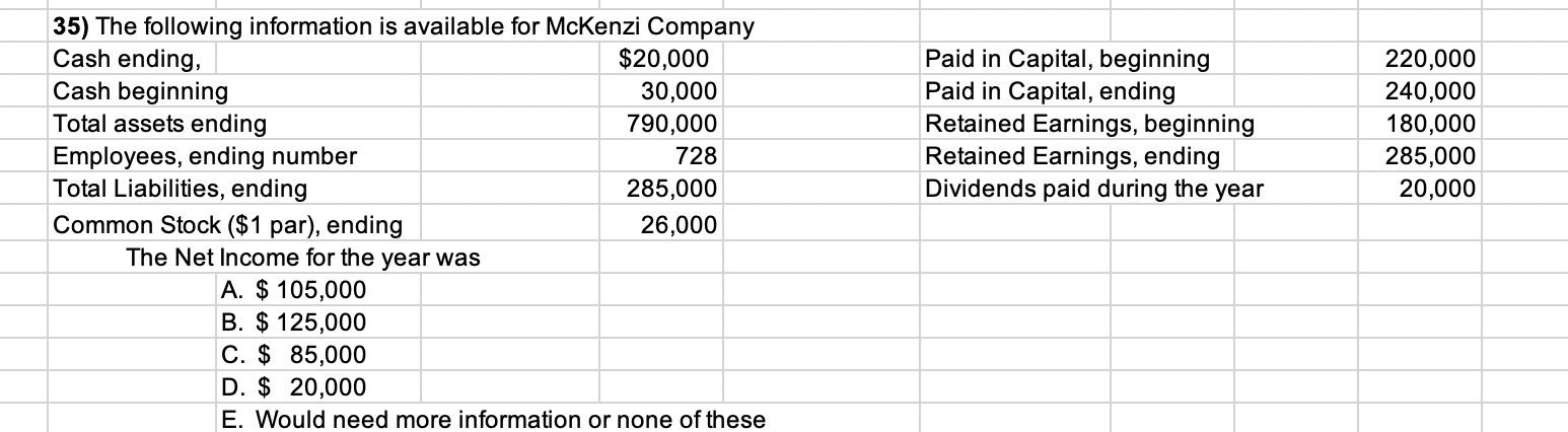 Solved Paid in Capital, beginning Paid in Capital, ending | Chegg.com