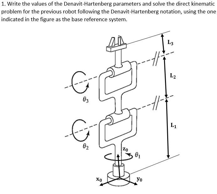 Solved 1. Write the values of the Denavit-Hartenberg | Chegg.com
