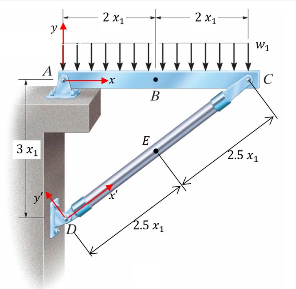 This is a webgem on shear force and bending moment | Chegg.com