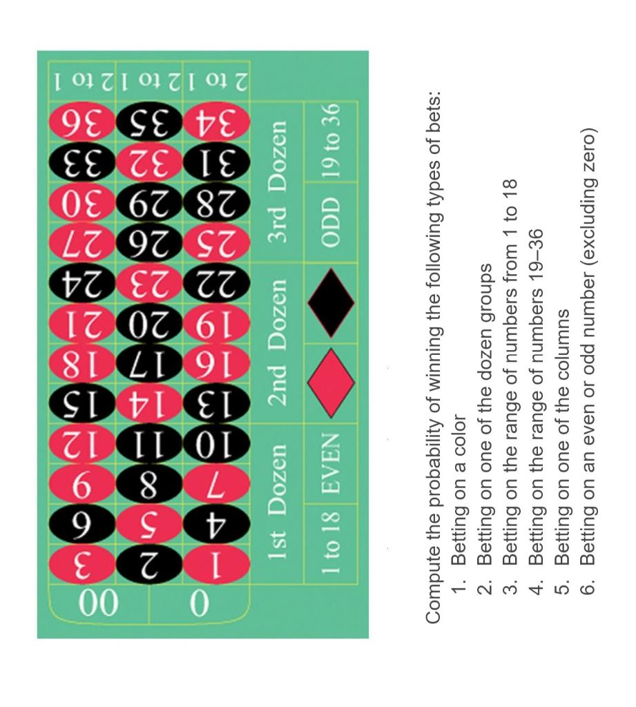 Solved Compute the probability of winning the following | Chegg.com