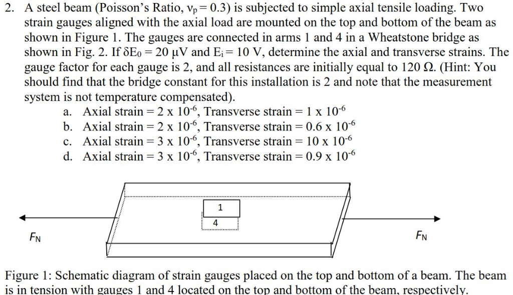 Solved A steel beam (Poisson's Ratio, vp-0.3) is subjected | Chegg.com