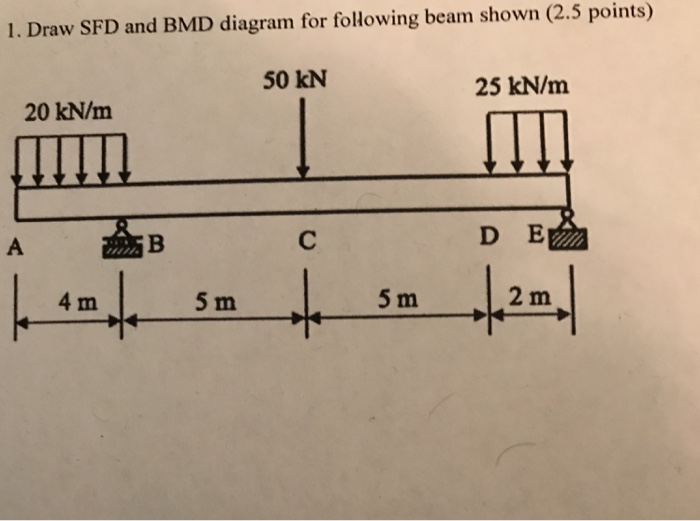 Solved Draw SFD and BMD diagram for following beam shown | Chegg.com Solved Draw SFD and BMD diagram for following beam shown | Chegg.com