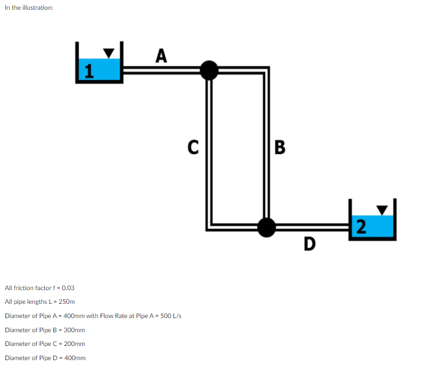 Solved a) Determine the Head Loss of all Pipes in meters b) | Chegg.com
