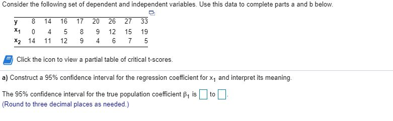 Solved Consider the following set of dependent and | Chegg.com