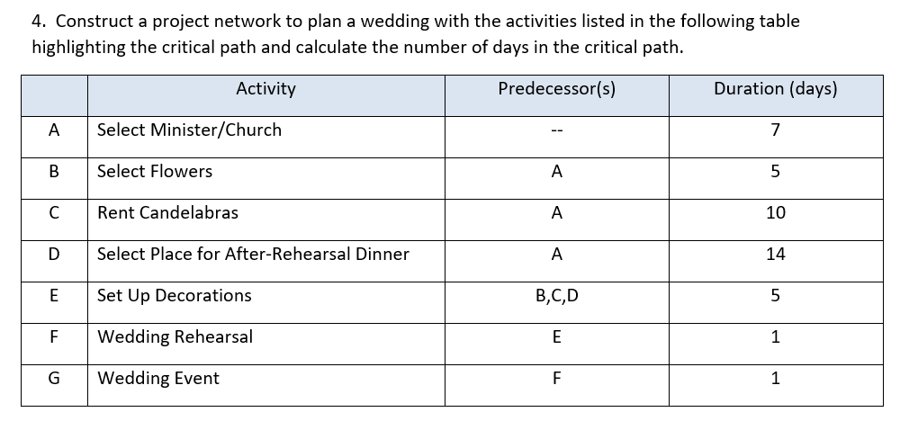 Solved 4. Construct a project network to plan a wedding with | Chegg.com