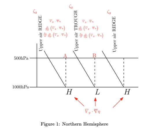Solved 1 Omega Equation 10P a. Develop the so-called omega | Chegg.com