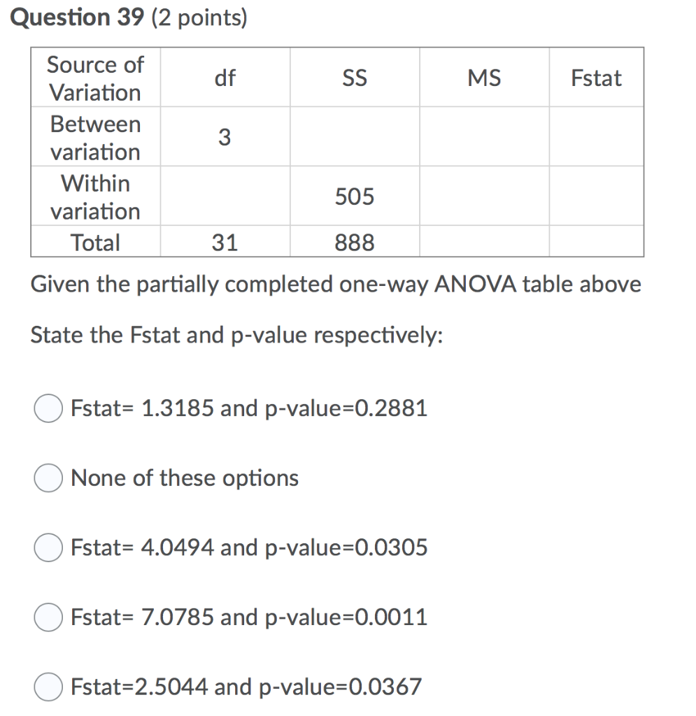Solved Question 39 (2 points) df SS MS Fstat 3 Source of | Chegg.com