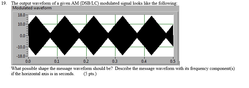 Solved 19. The output waveform of a given AM (DSB/LC) | Chegg.com