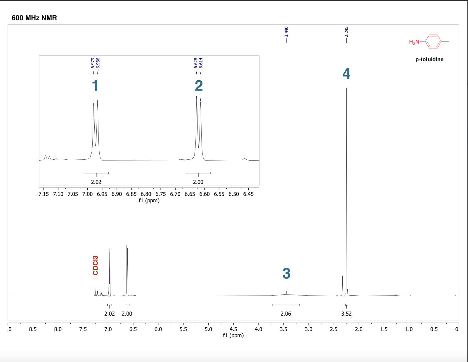 Solved Experiment 3 - Reductive Amination (Part 1)2. Draw a | Chegg.com
