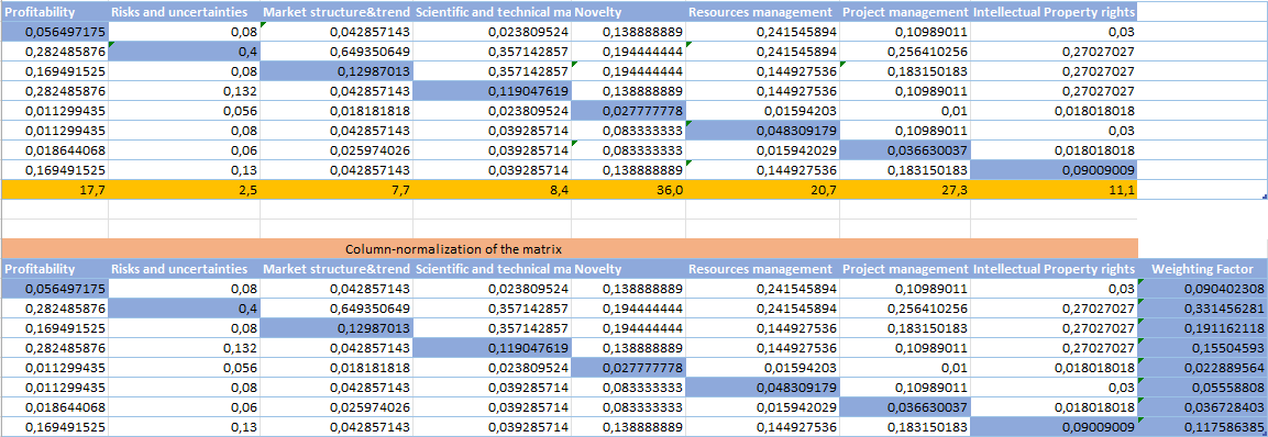 Solved Column-normalization of the | Chegg.com