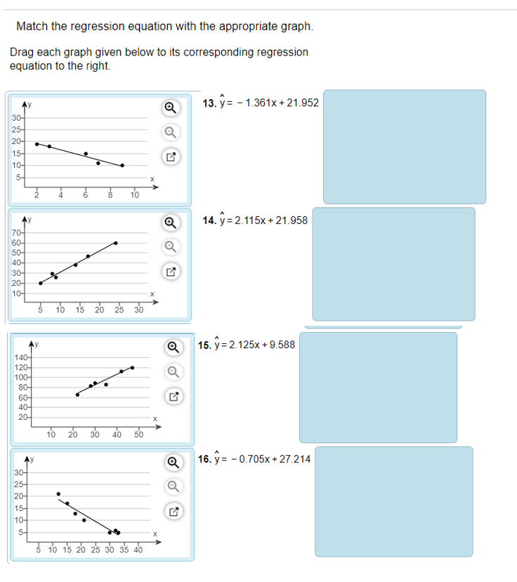 Solved Match the regression equation with the appropriate | Chegg.com