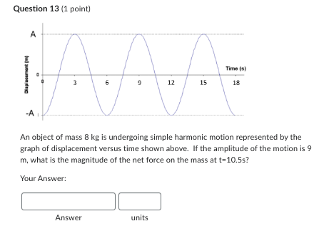 Solved Question 13 (1 point) An object of mass 8 kg is | Chegg.com