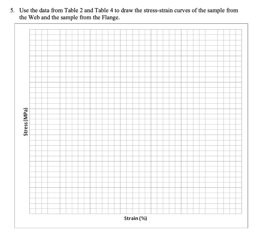 Solved 5. Use the data from Table 2 and Table 4 to draw the | Chegg.com